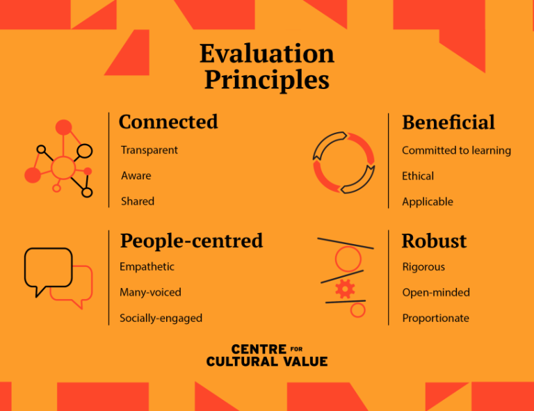 Evaluation Principles - Centre for Cultural Value